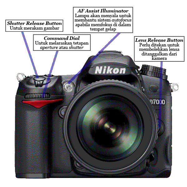 UPIM BTPN KEDAH: NOTA FOTOGRAFI