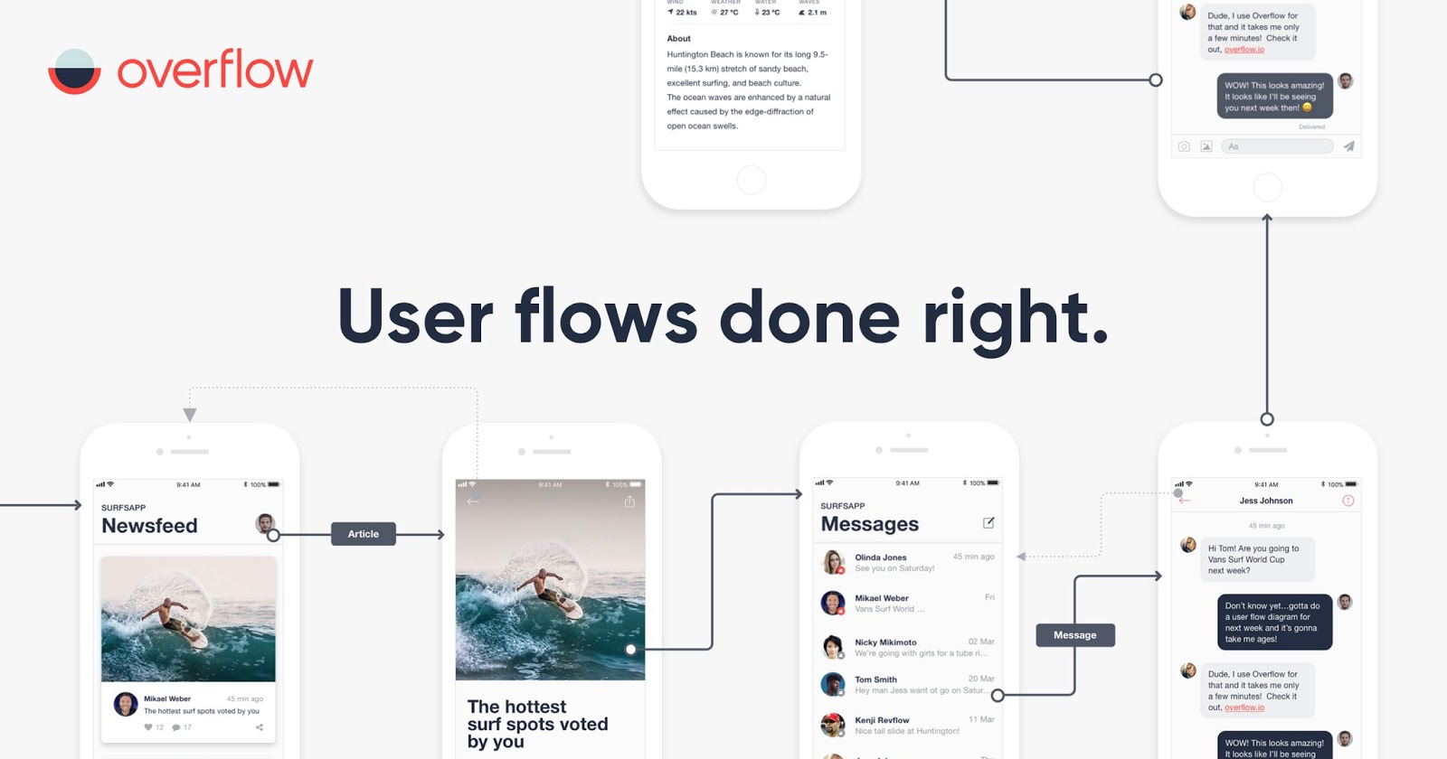 Overflow - User flows done right