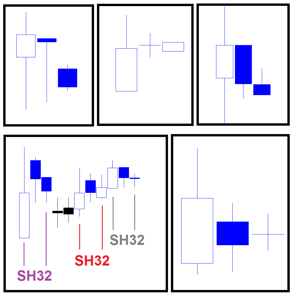 الخلطة الذكية للتداول في الأسواق المالية | الجزء الأول