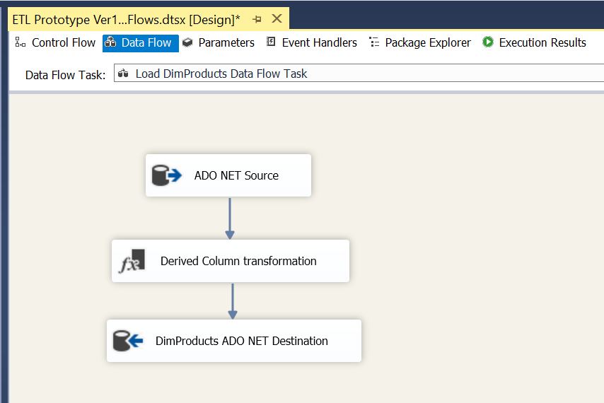 SQL Database Development: ETL Processing with SQL Server Integration ... SQL Database Development: ETL Processing with SQL Server Integration ...