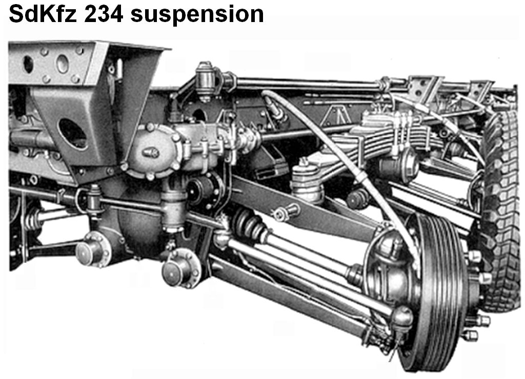 Panzerserra Bunker- Military Scale Models in 1/35 scale: SdKfz 234/1 ...