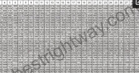 Pay Scale 2017 Chart - Best Right Way