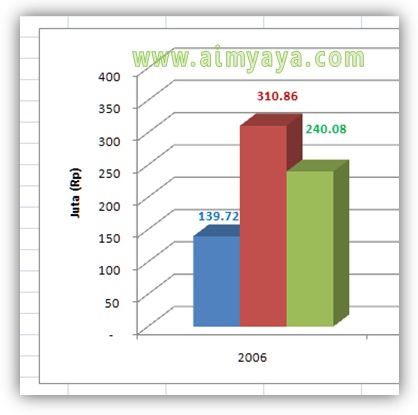 Cara Mengatur Format Angka Label Grafik/Chart Ms Excel
