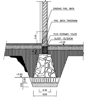 Pondasi Batu Kali Struktur Bangunan Dangkal Lantai Jenis Konstruksi ...