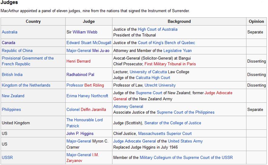 SAMURAI POLICE 1109: JUDGES OF THE IMTFE: INTERNATIONAL MILITARY ...