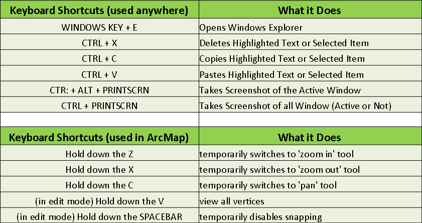 easy: GIS: Windows Keyboard Shortcuts every GIS Professional Needs to Know