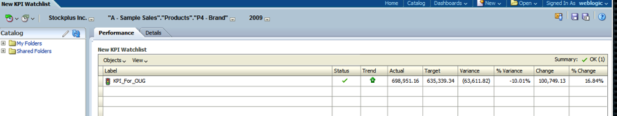 Cuneyt Yilmaz Oracle Blog Oracle Business Intelligence 11g Performance And Strategy Management