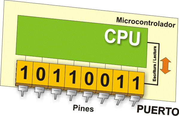 INTRODUCCIÓN A LOS MICRONCONTROLADORES: INTRODUCCION A LOS ...