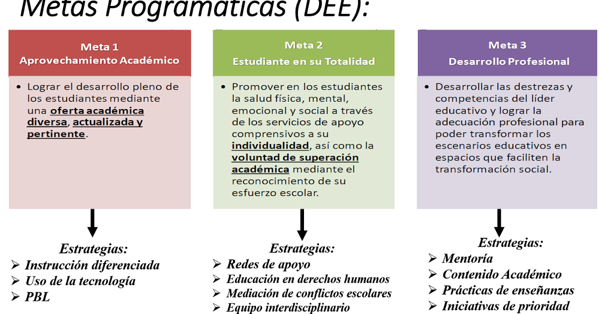 Escuela Angelita Delgado Sella: Metas Programáticas