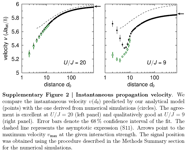 Physicists Measure Propagation Velocity of Quantum Signals in a Many ...