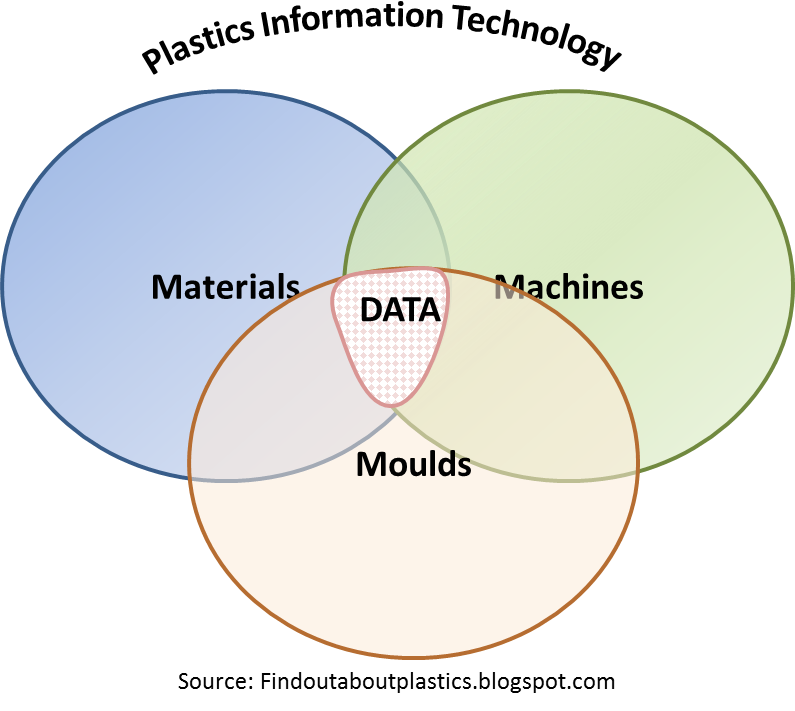 Find out about.......Plastics, Polymer Engineering and Leadership ...