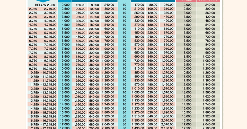 SSS Contribution Table 2019 and Schedule of Payment - Cyber Pinoy ...
