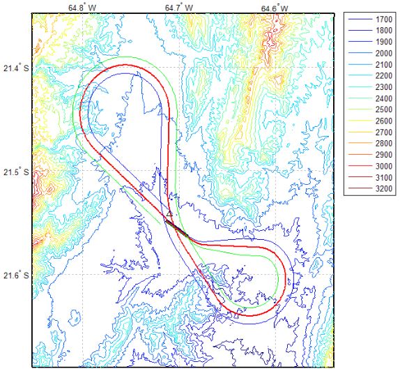 Engine Out Flight Procedure