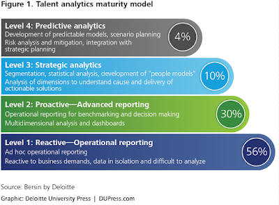 Deep Talent - HR Talent Management Software | Performance Management ...