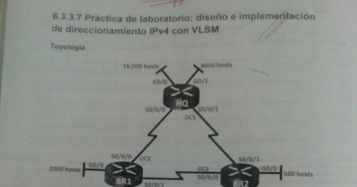 Conmutación y enrutamiento en redes de datos : PRÁCTICA FÍSICA 3: DISEÑO E IMPLEMENTACIÓN DE ...