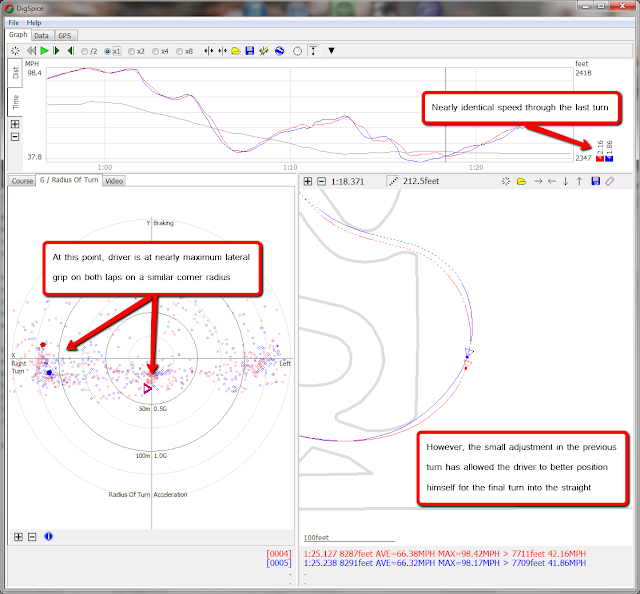 DigSpice: How-To: Using Corner Radius in DigSpice Driving Analysis Playback