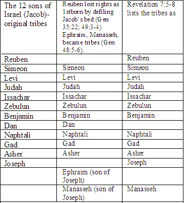 One 'lost' tribe coming home to Israel? The twelve tribes of Israel in ...
