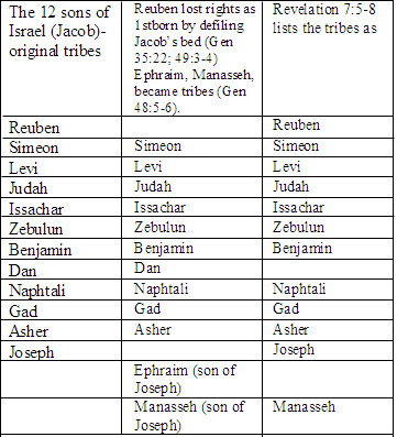 One 'lost' tribe coming home to Israel? The twelve tribes of Israel in ...