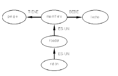 Aprendemos a Aprender: Redes semanticas