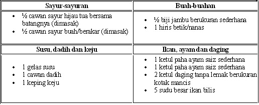 Mari Jadi Orang Baik: Amalkan Cara Hidup Sihat