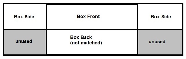 Dovetail Layout Part 2: The Forest and The Trees