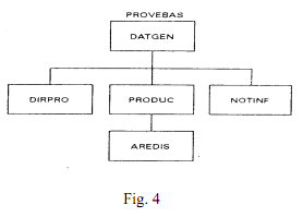 Guia Basica de Bases de Datos: Modelo de Datos Jerárquico