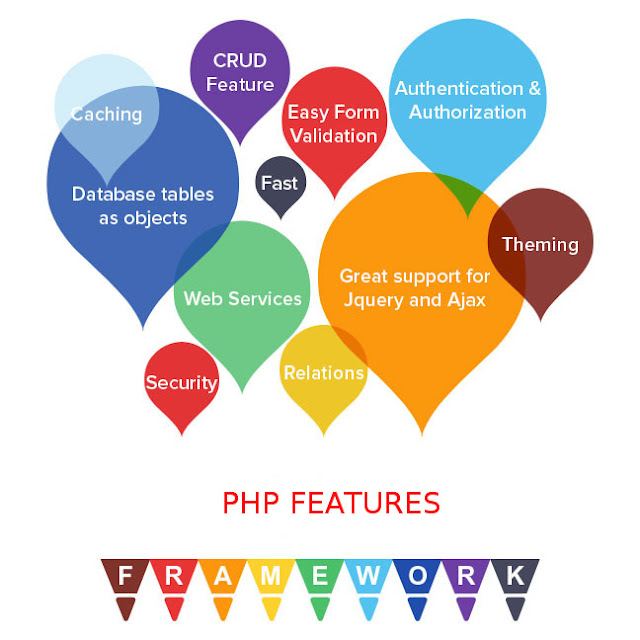 PHP Framework Introduction - Supercoders | Web Development and Design | Tutorial for Java, PHP ...