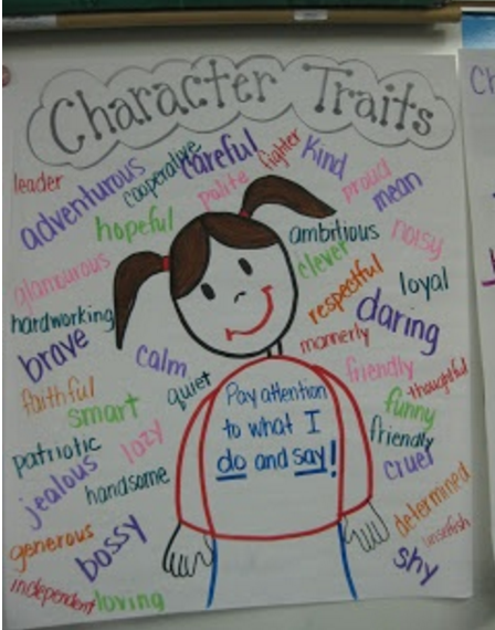 ELA Anchor Charts: Character Traits