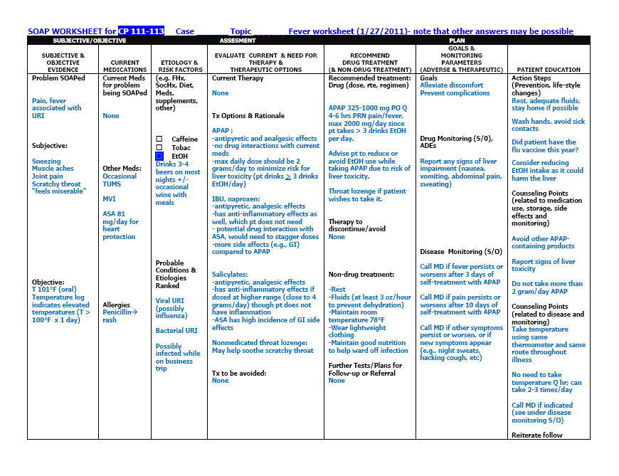 Oz: Pharmacy SOAP Note