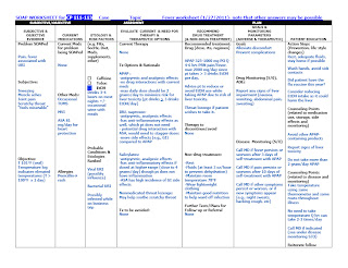 Oz: Pharmacy SOAP Note
