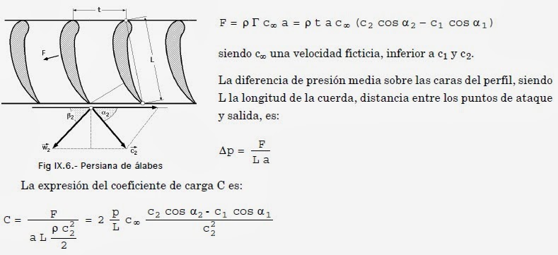 PERDIDAS EN LOS ALABES DE LA TURBINA (I) | Apuntes Ingenieria Electrica