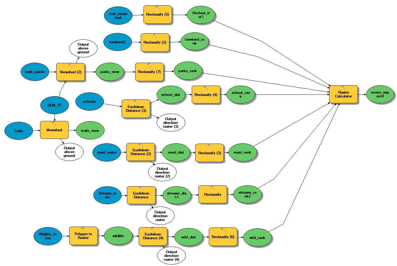 GIS II: Frac Sand Mining