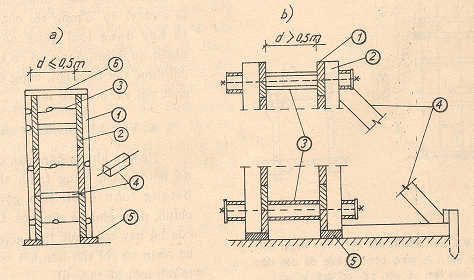 ការងារពុម្ព(Formwork) - ISharePost