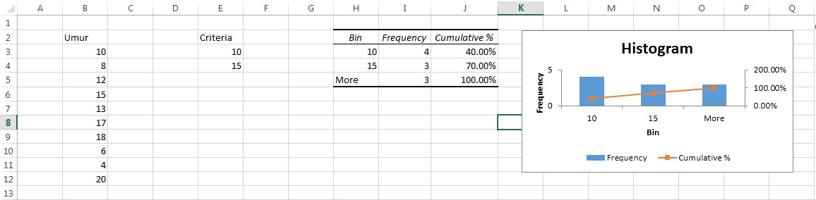 Terus belajar: Menghitung distribusi data menggunakan Histogram pada ...
