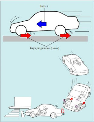Perlengkapan Otomotif: Garis Besar Sistem Rem