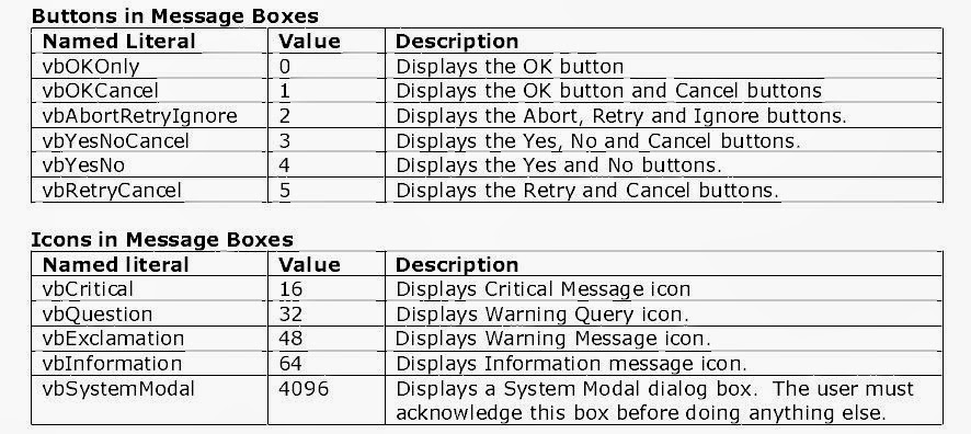PENGENALAN DAN CHEAT SHEET DALAM VISUAL BASIC 6.0 | HighTech for all