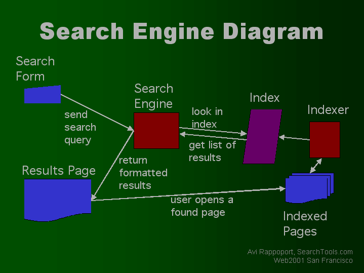 SEO | Quality Assurance Tutorials