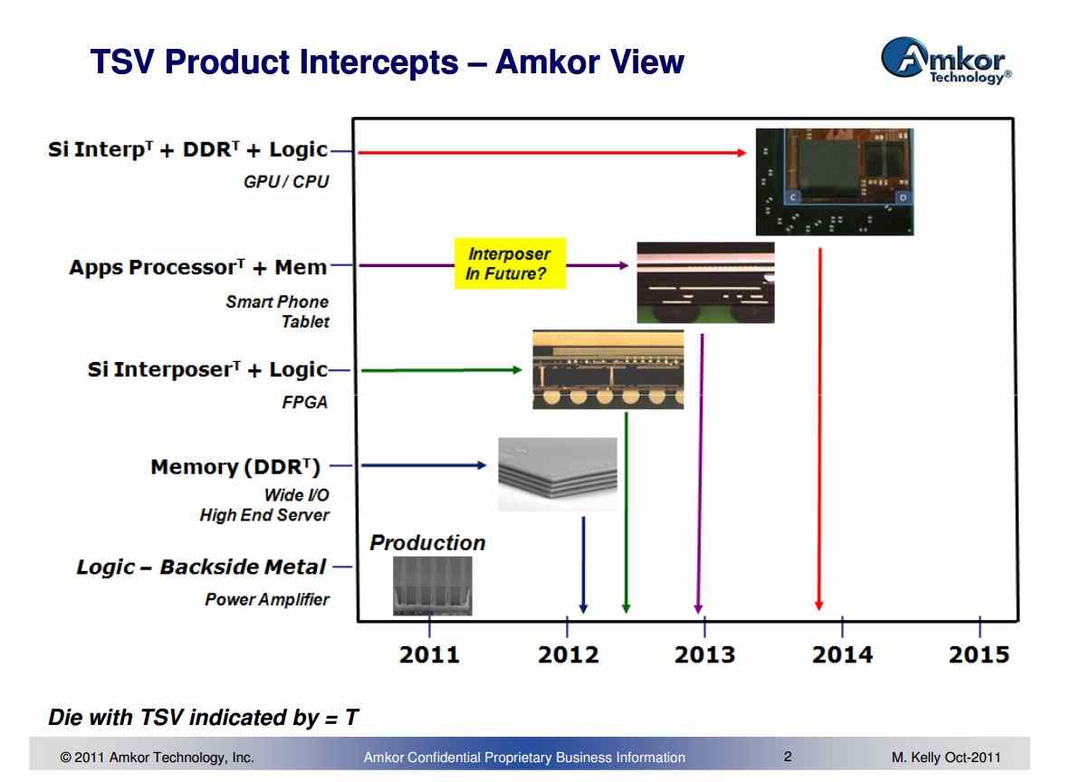 golden age: Next gen sa odkladá