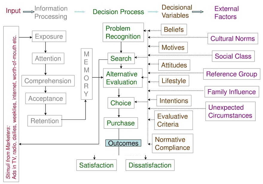 How X generation purchases: Customer behavior (Gen X)