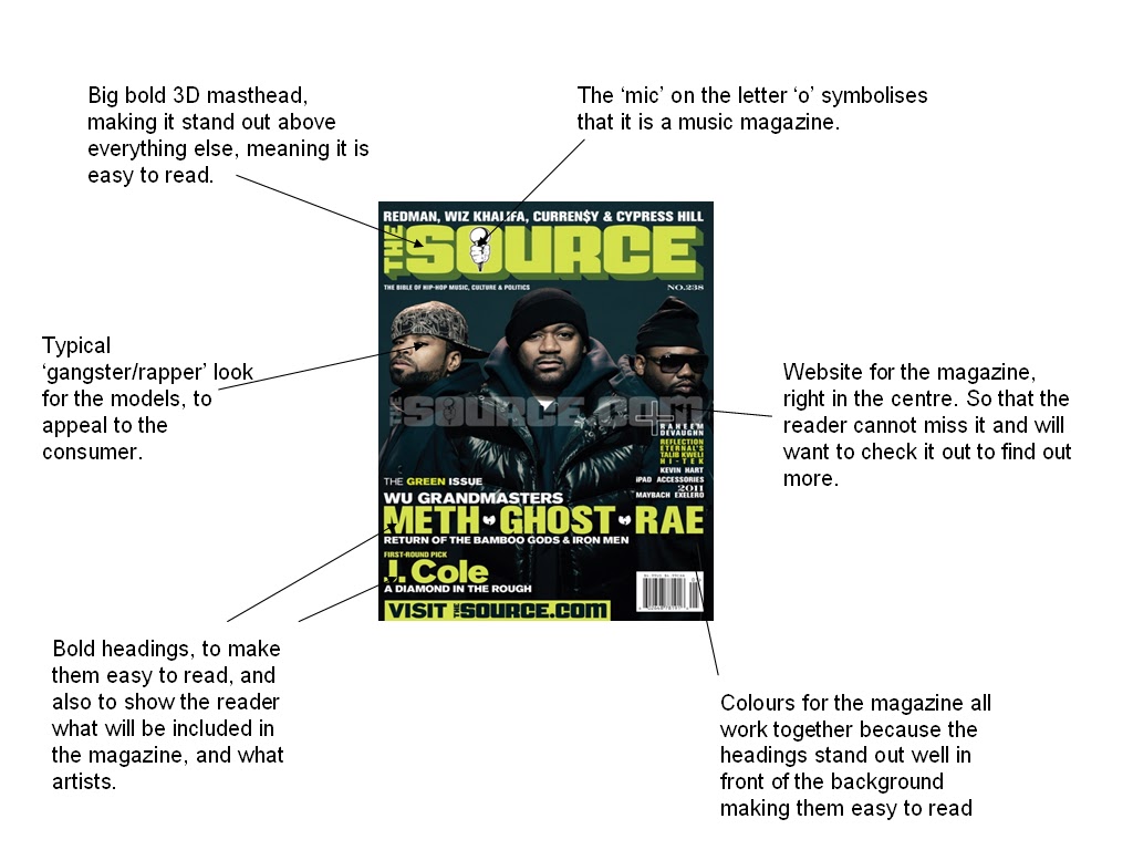 Ross Fermor's Media Blog: annotated analysis of music magazines - front ...