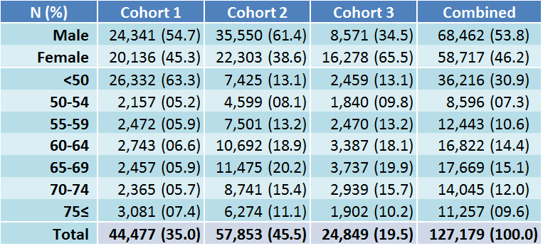 Genome Toolbox: Formatting Excel Cells with Zero Filling