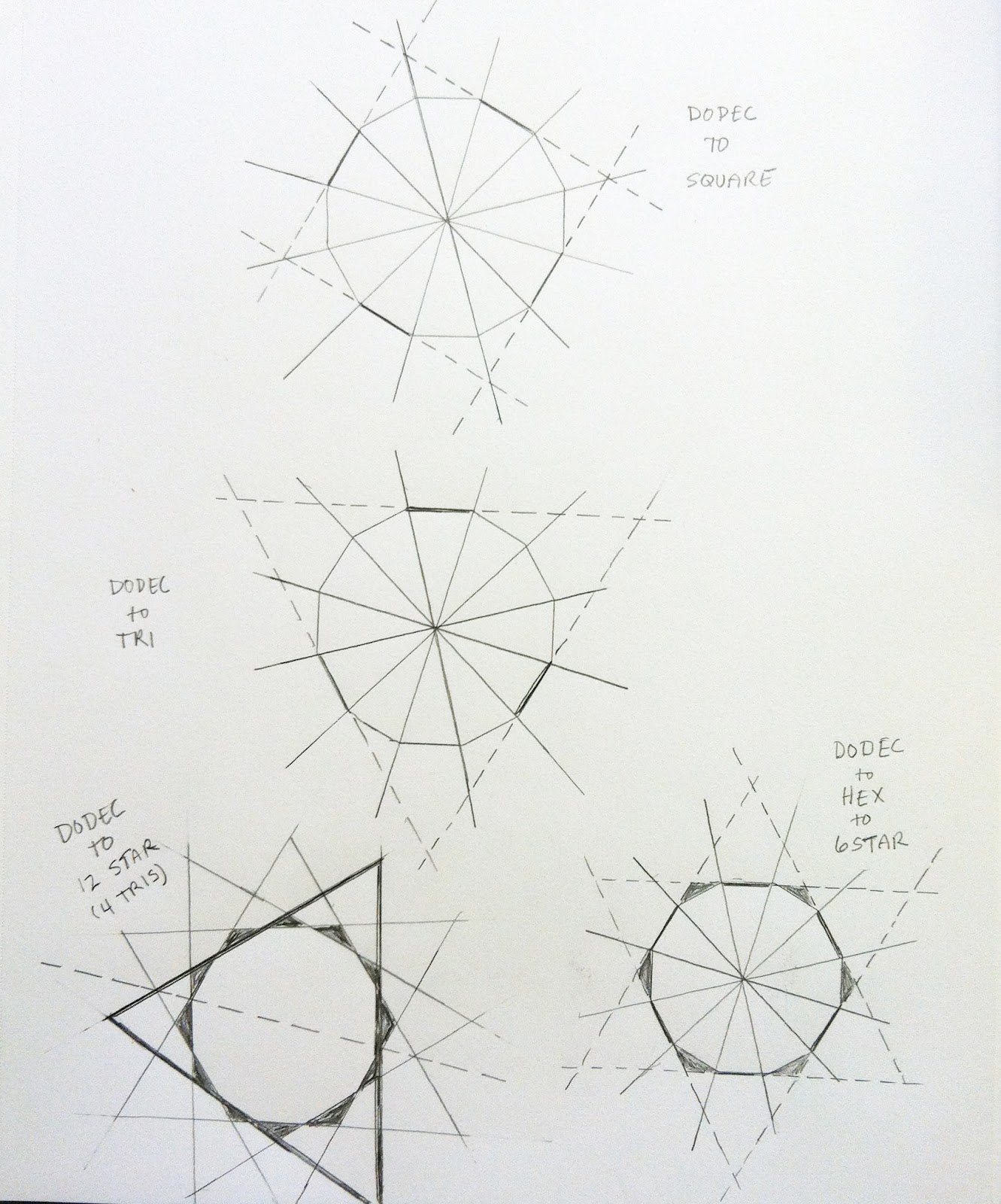 The Map is Not the Territory: Seeing Stars!