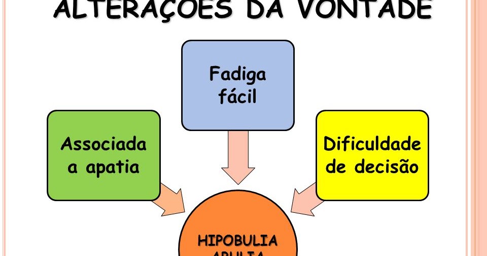 NÓS & LAÇOS MF: ABULIA, O QUE É ISSO?