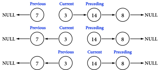 Leetcode 程式解題基礎：linked List 和 Binary Tree Mr Opengate