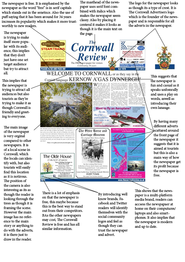 Sections Of A Newspaper