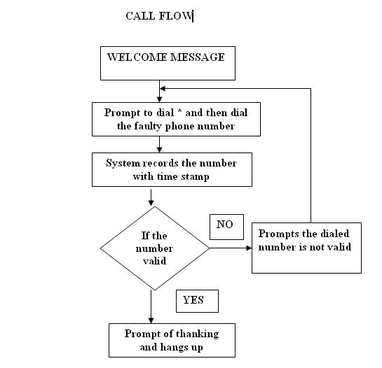 Trying to be technical