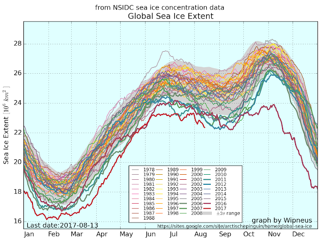 Arctic News: Temperature Rise