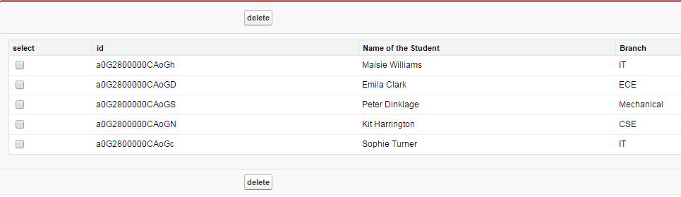Wrapper Class In Salesforce With Example Salesforce Radical
