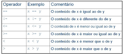 Profª Maria Alice Jovinski: Algoritmo e Linguagem C – 1º Período