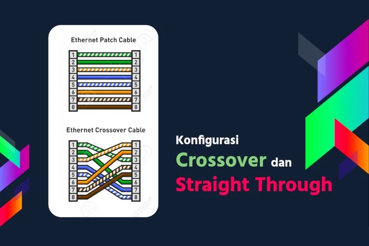 Konfigurasi Kabel Crossover dan Straight Through - WebIPTEK.com